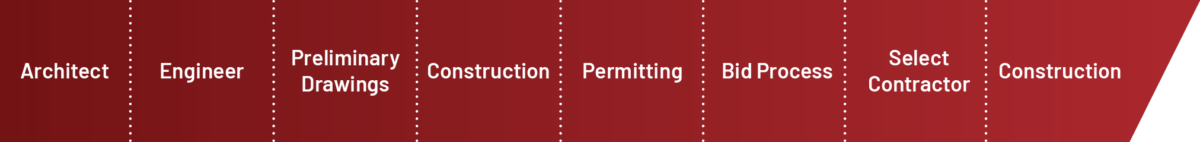 Delivery Methods – Angler Construction