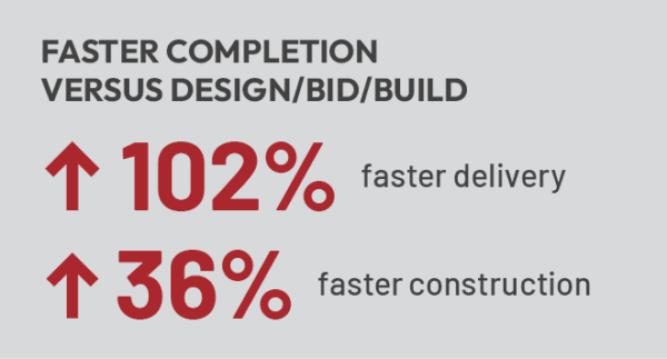 Delivery Methods – Angler Construction